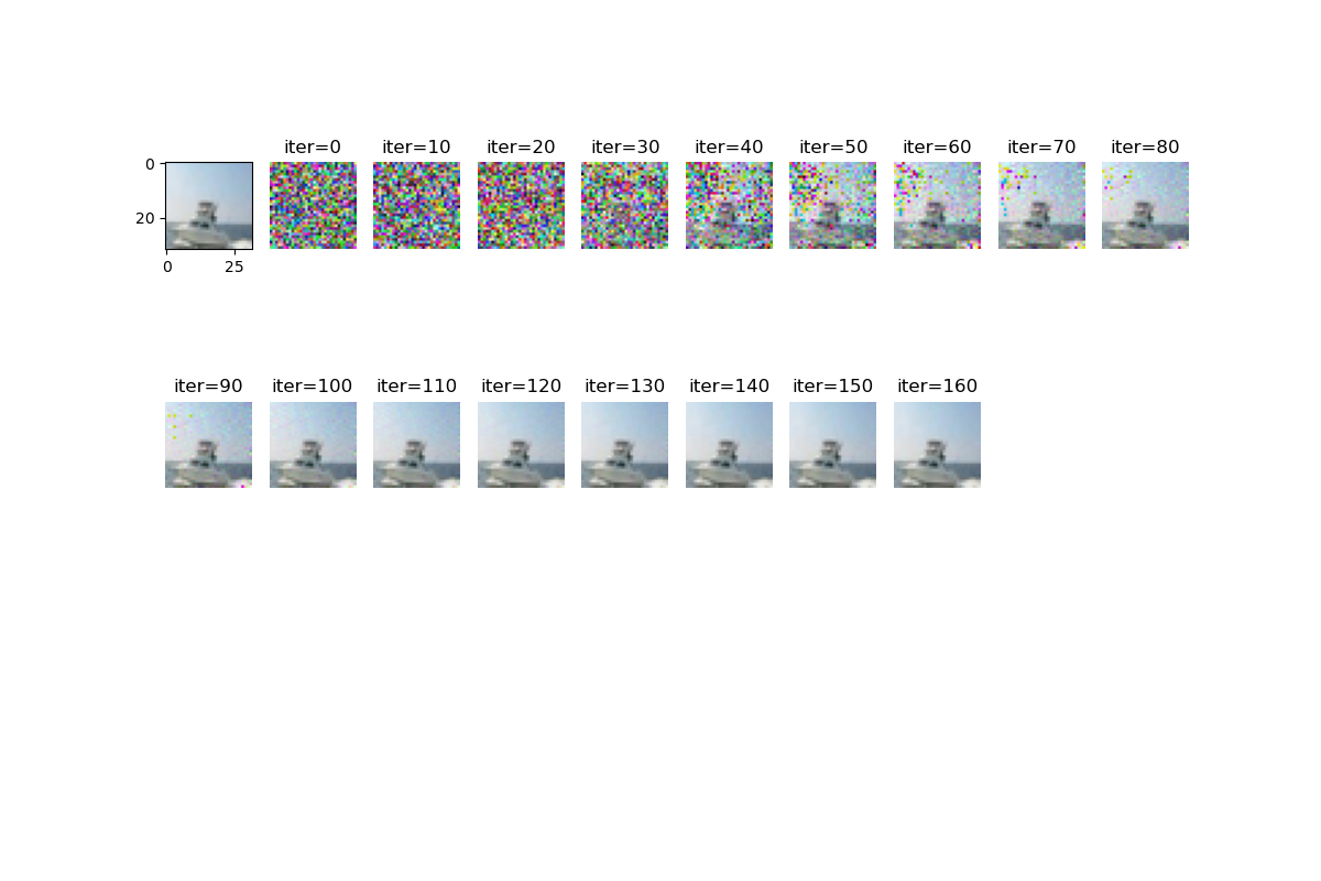 GitHub - Lilyan-code/Deep-Leakage-from-Gradients: paper code